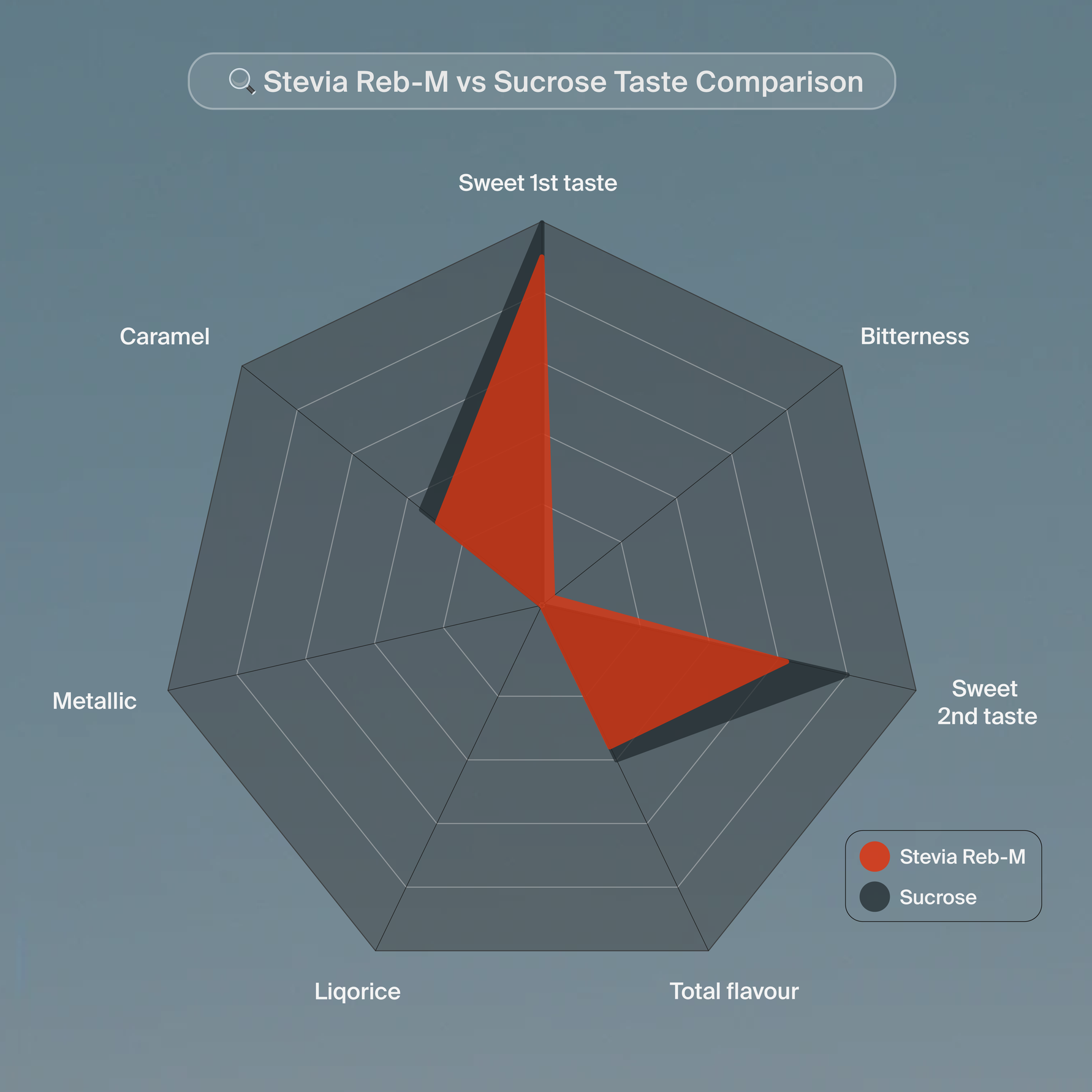 Treason | Organic Stevia Reb-M without Erythritol – TREASON
